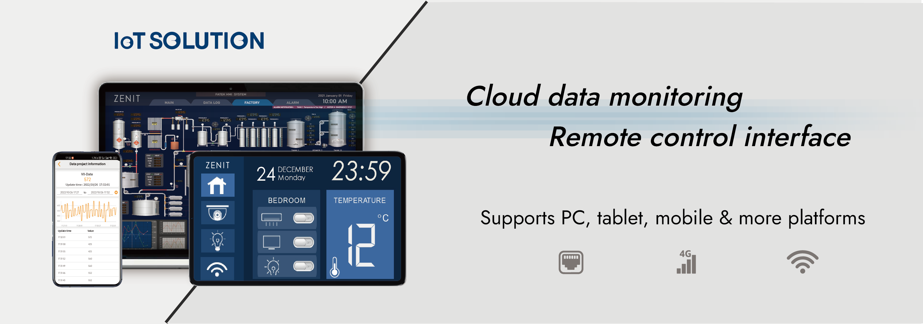 FvRT_SCADA_PRODUCTS | ZENIT